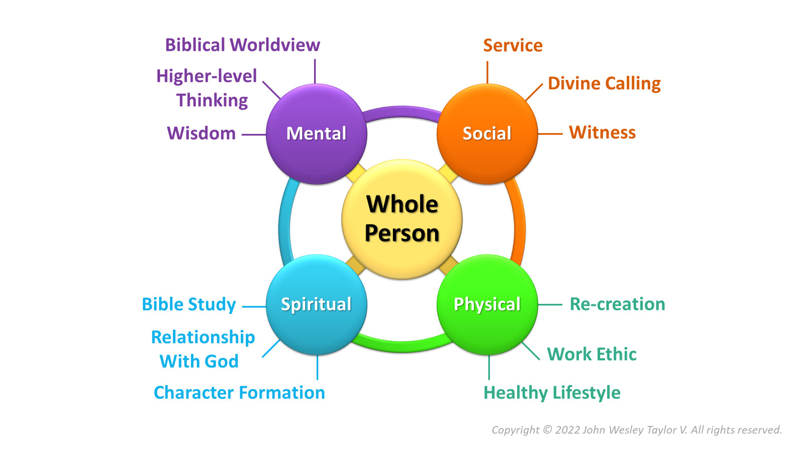 ESDA | Adventist Education, Philosophy of