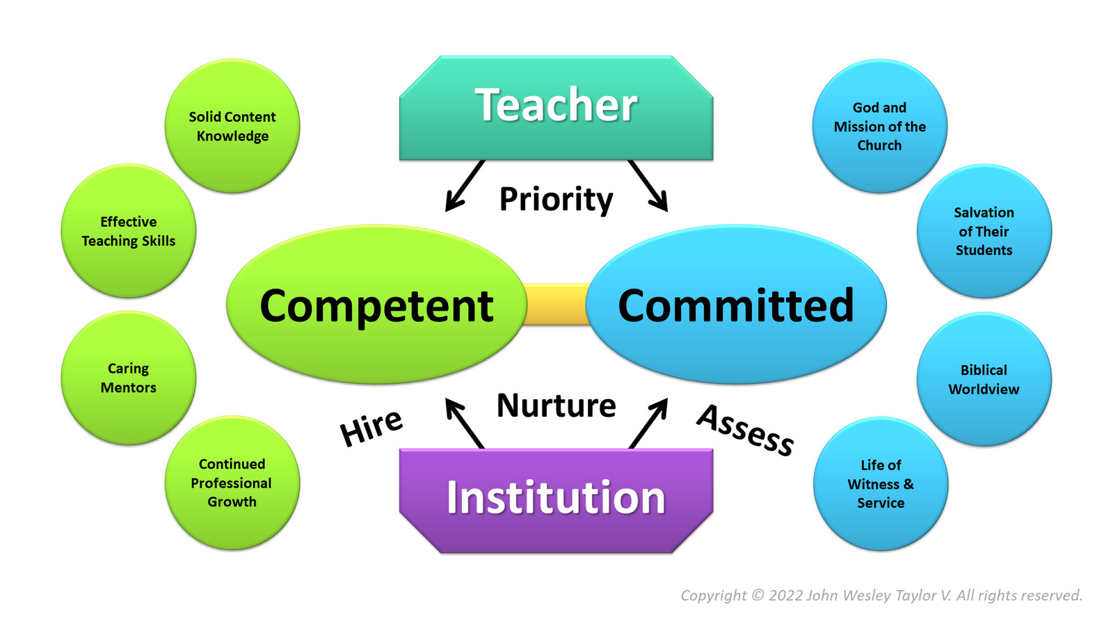 ESDA | Adventist Education, Philosophy of