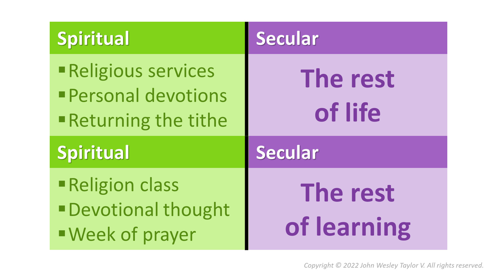 ESDA | Adventist Education, Philosophy of