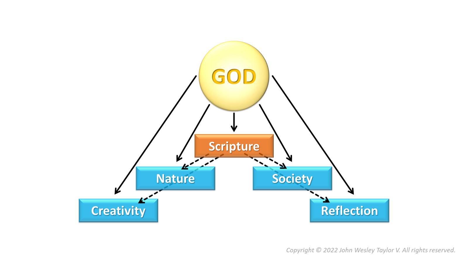 ESDA | Adventist Education, Philosophy of