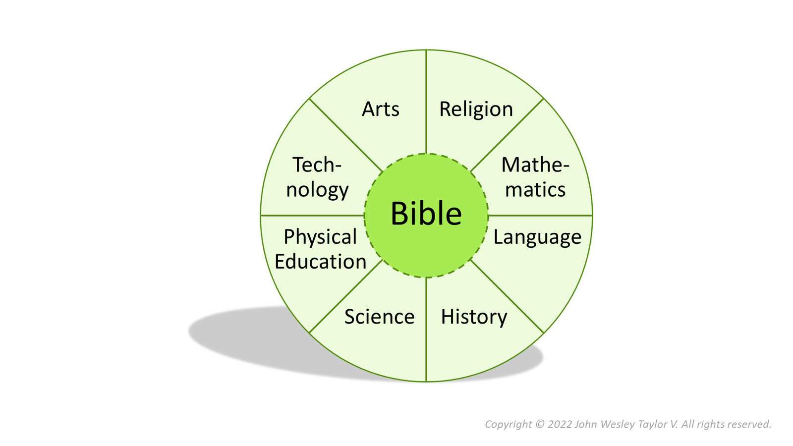 ESDA | Adventist Education, Philosophy of